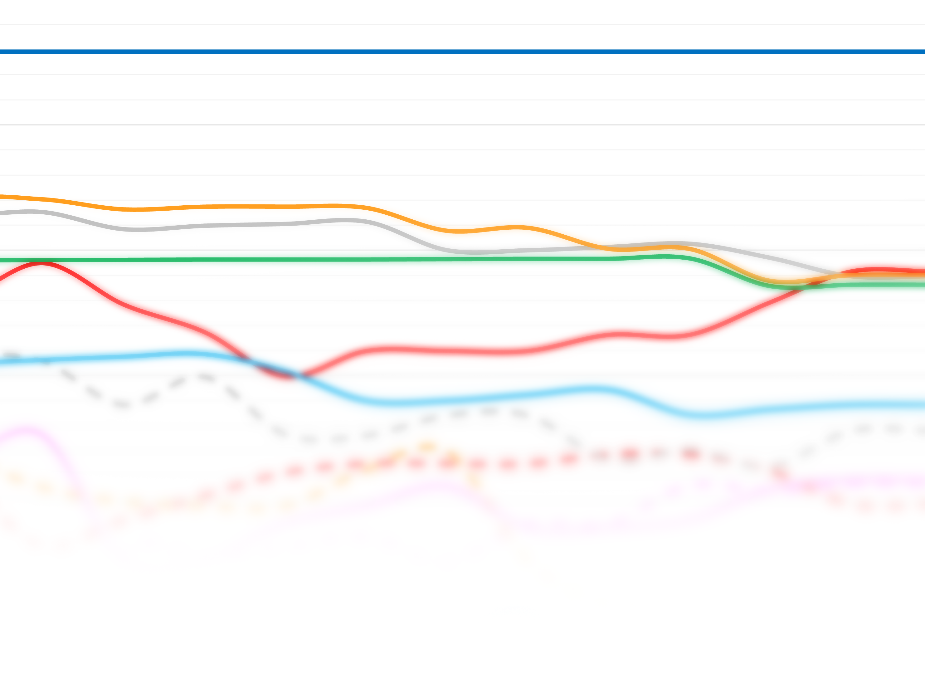 F1 Mathematical Model – A Mathematical Model To Objectively Rate F1 Drivers