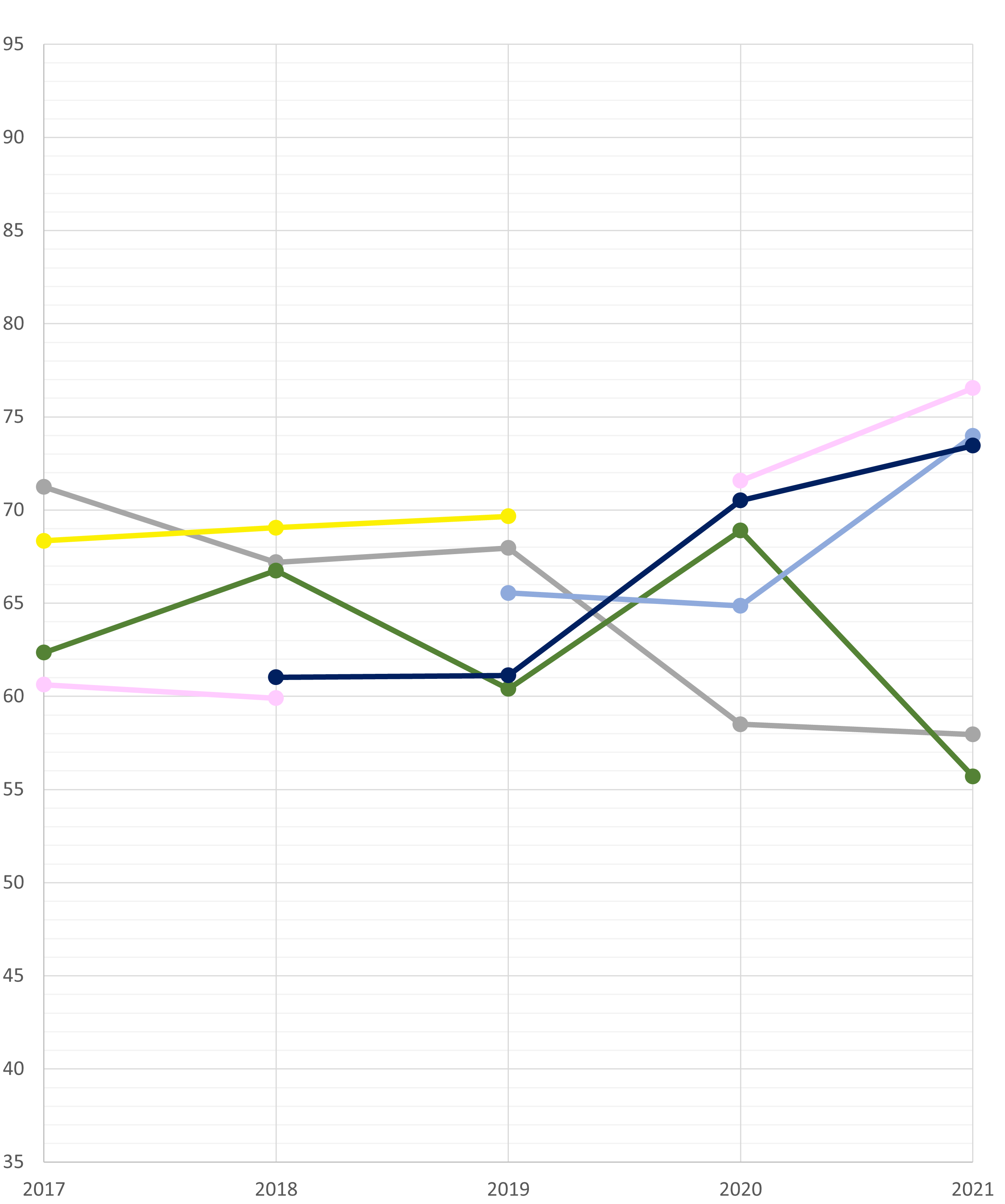 2017-2021 F1 Driver Ratings – F1 Mathematical Model