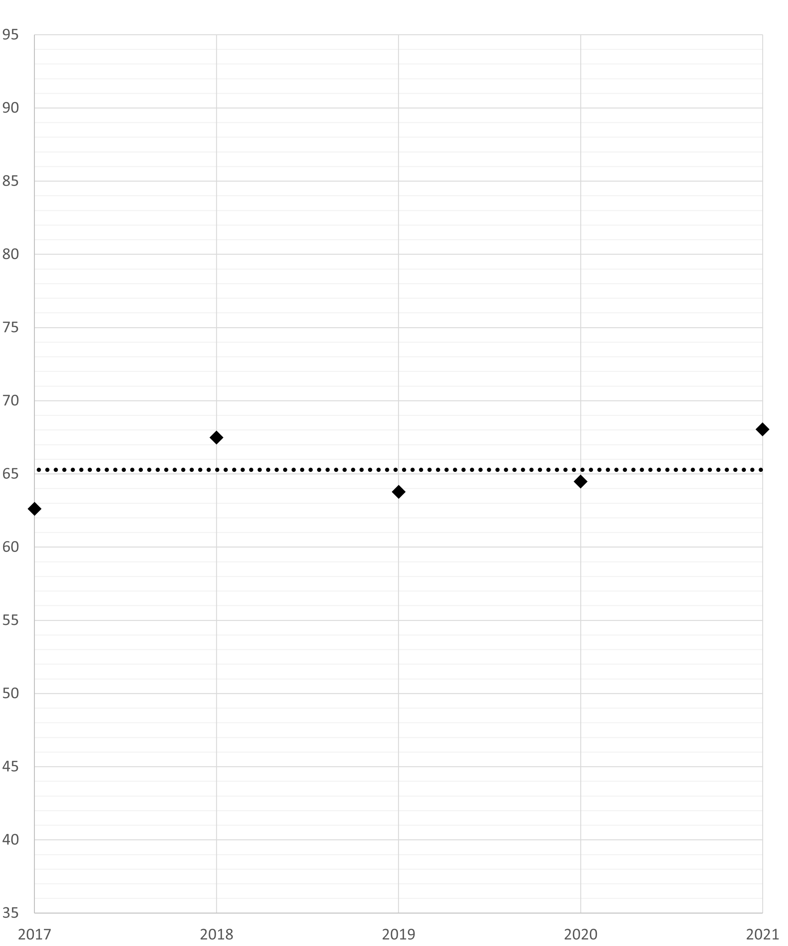 2017-2021 F1 Driver Ratings – F1 Mathematical Model