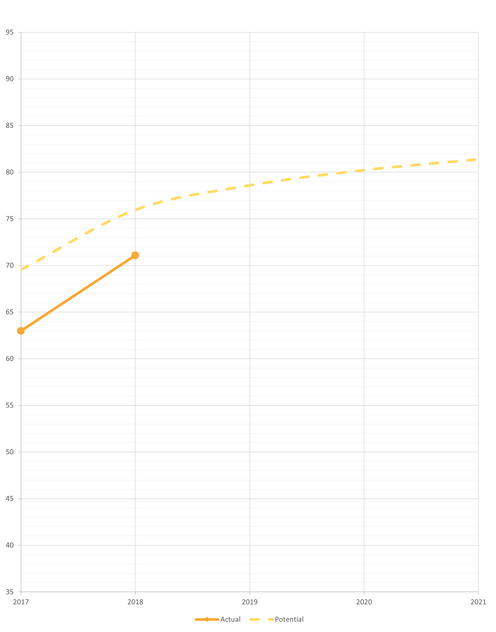 2017-2021 F1 Driver Ratings – F1 Mathematical Model