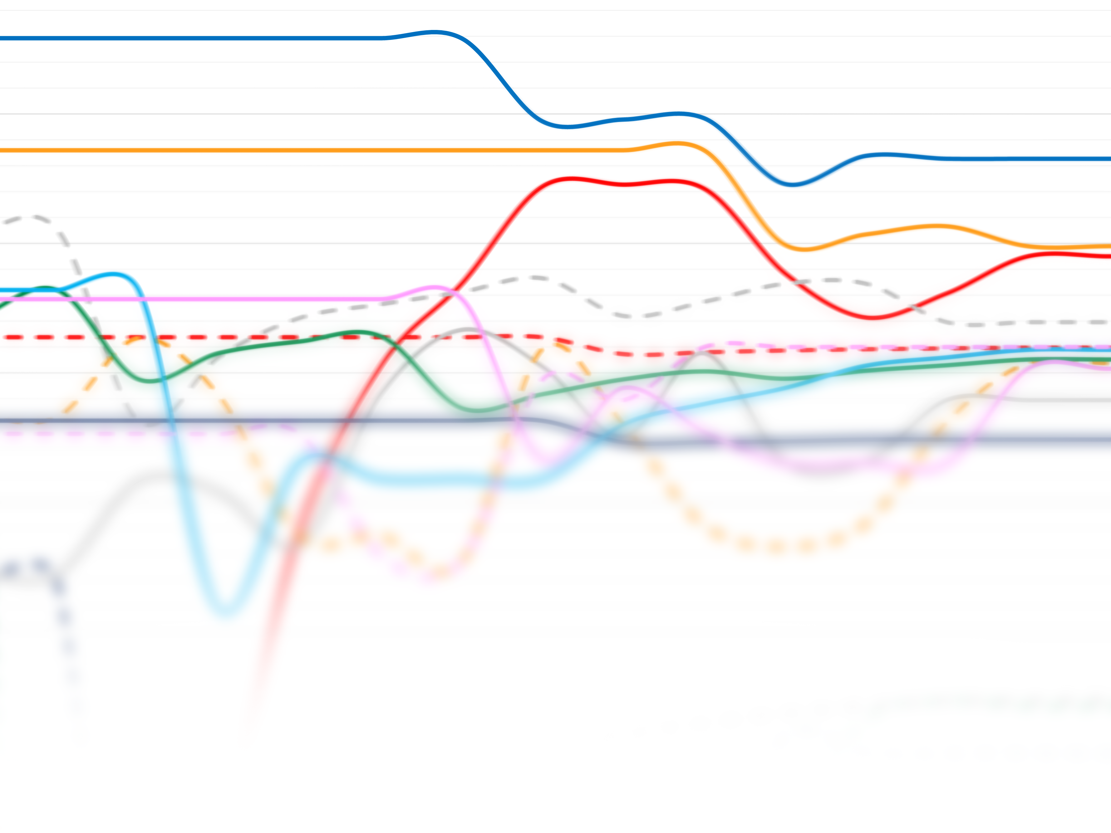F1 Mathematical Model – A Mathematical Model To Objectively Rate F1 Drivers