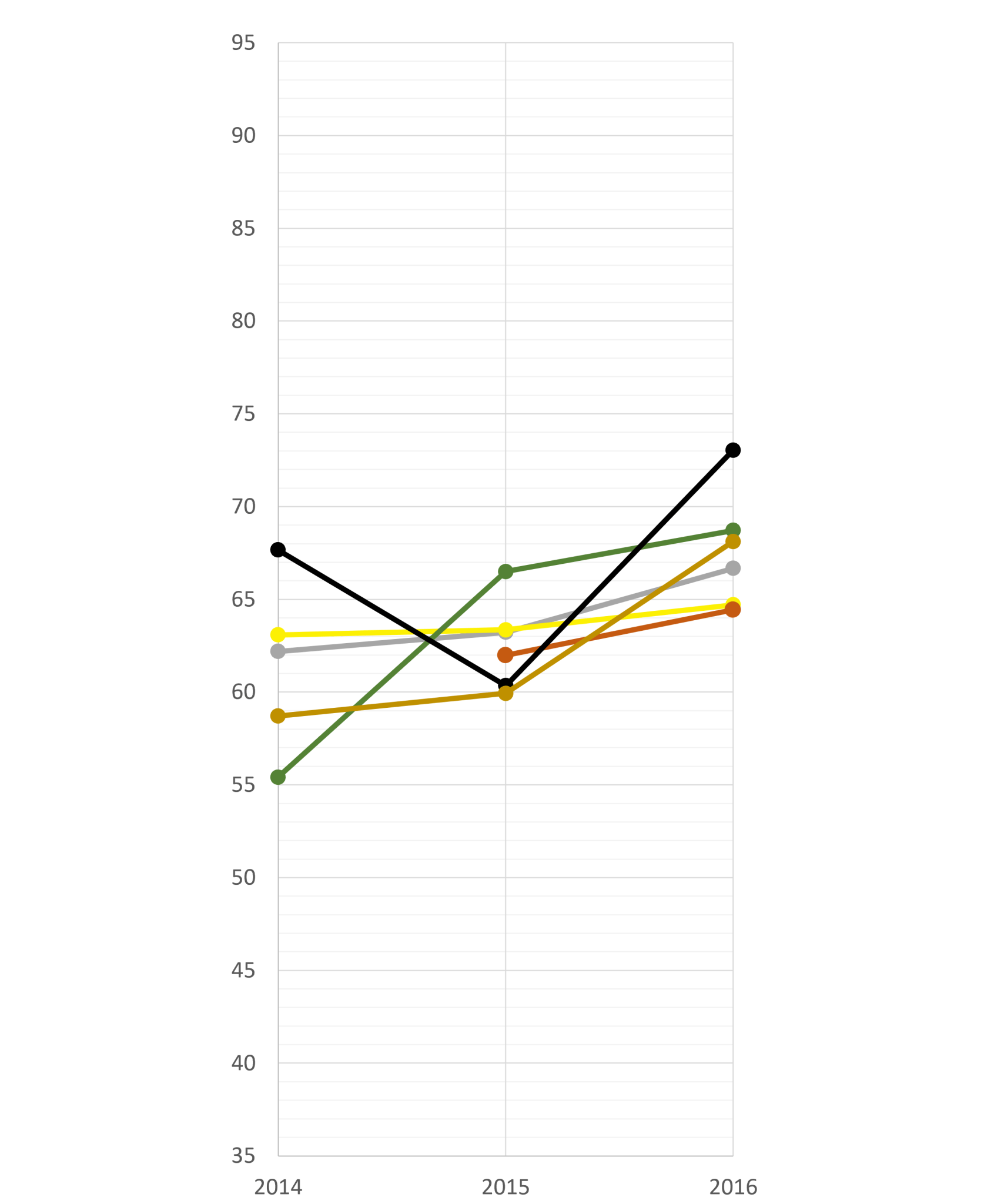2014-2016 F1 Driver Ratings – F1 Mathematical Model