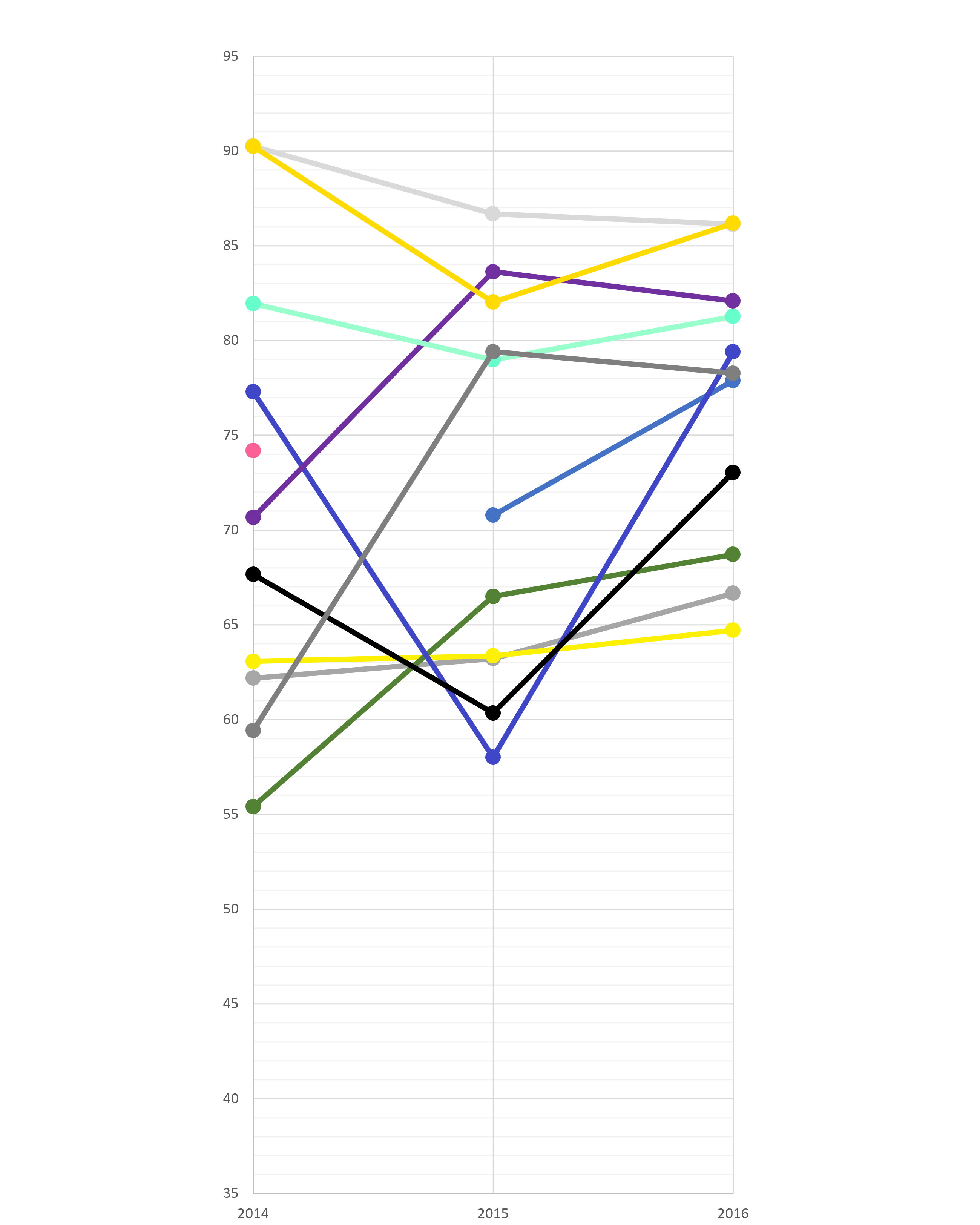 2014-2016 F1 Driver Ratings – F1 Mathematical Model