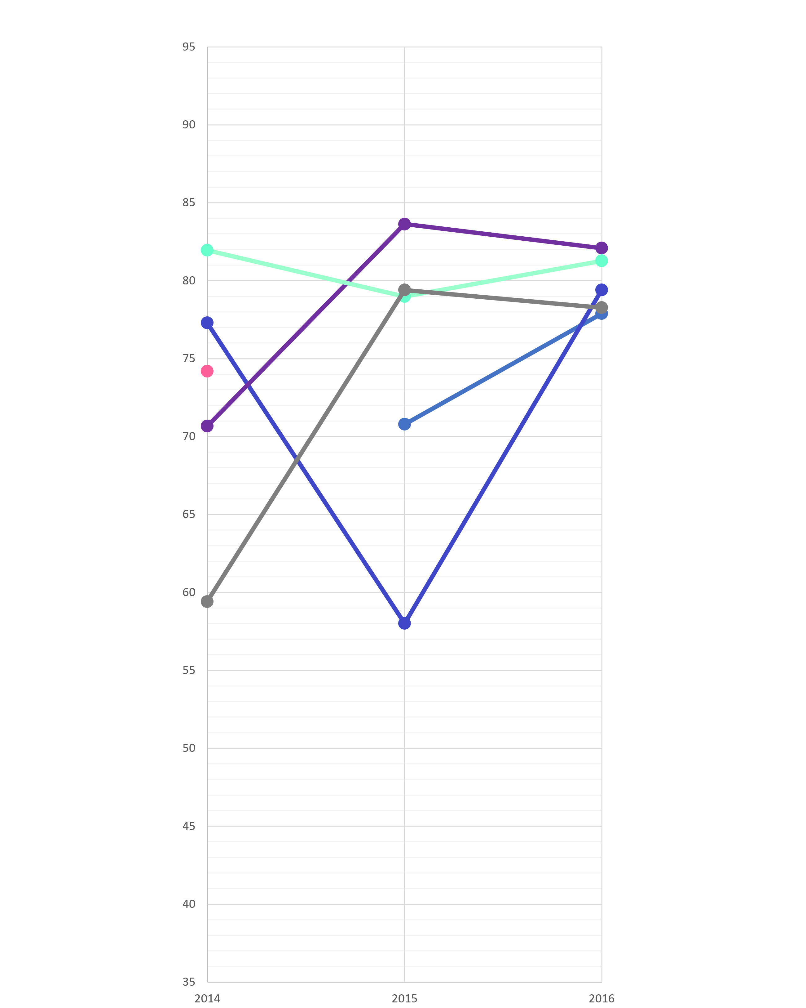 2014-2016 F1 Driver Ratings – F1 Mathematical Model