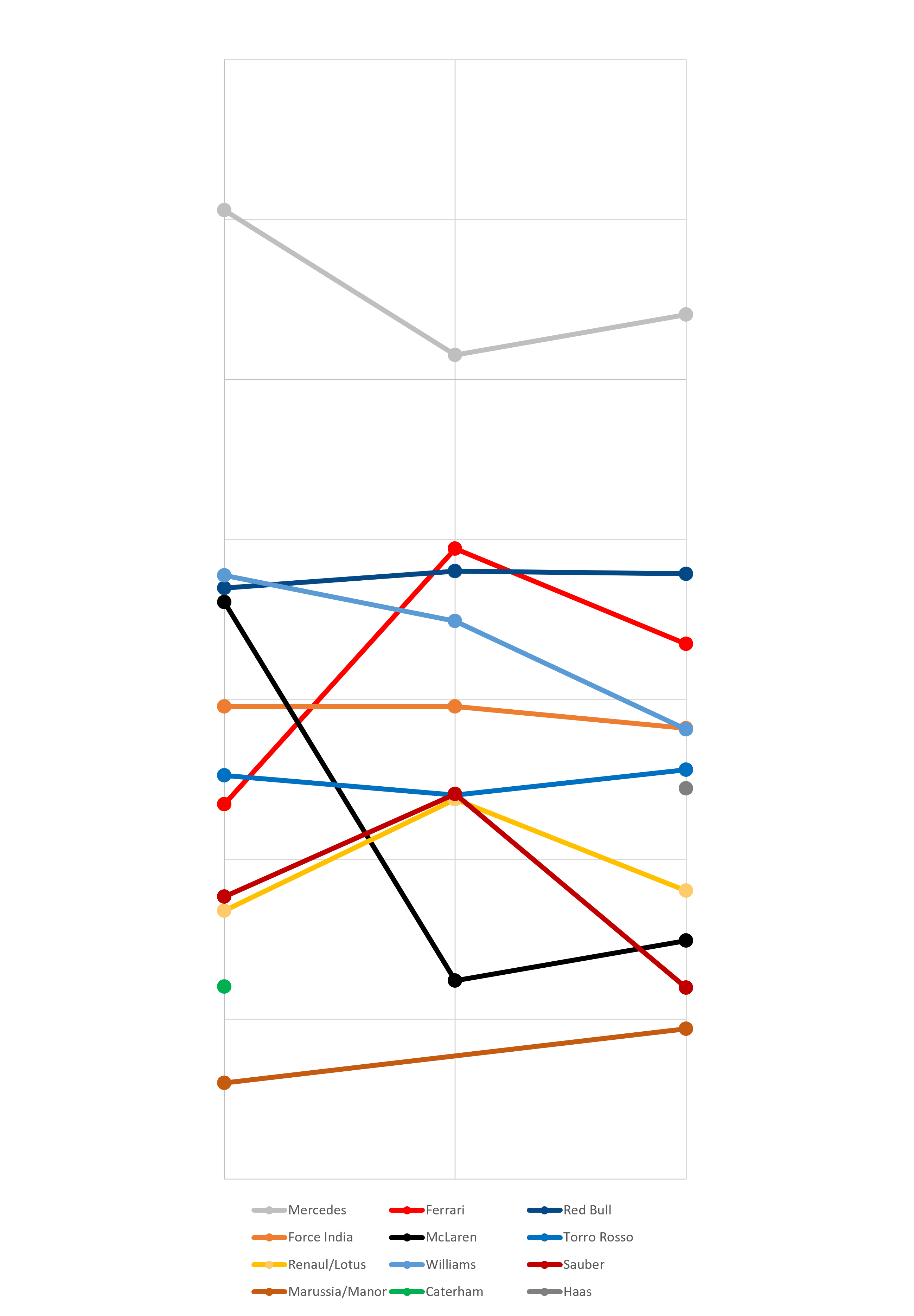 2014-2016 F1 Driver Ratings – F1 Mathematical Model