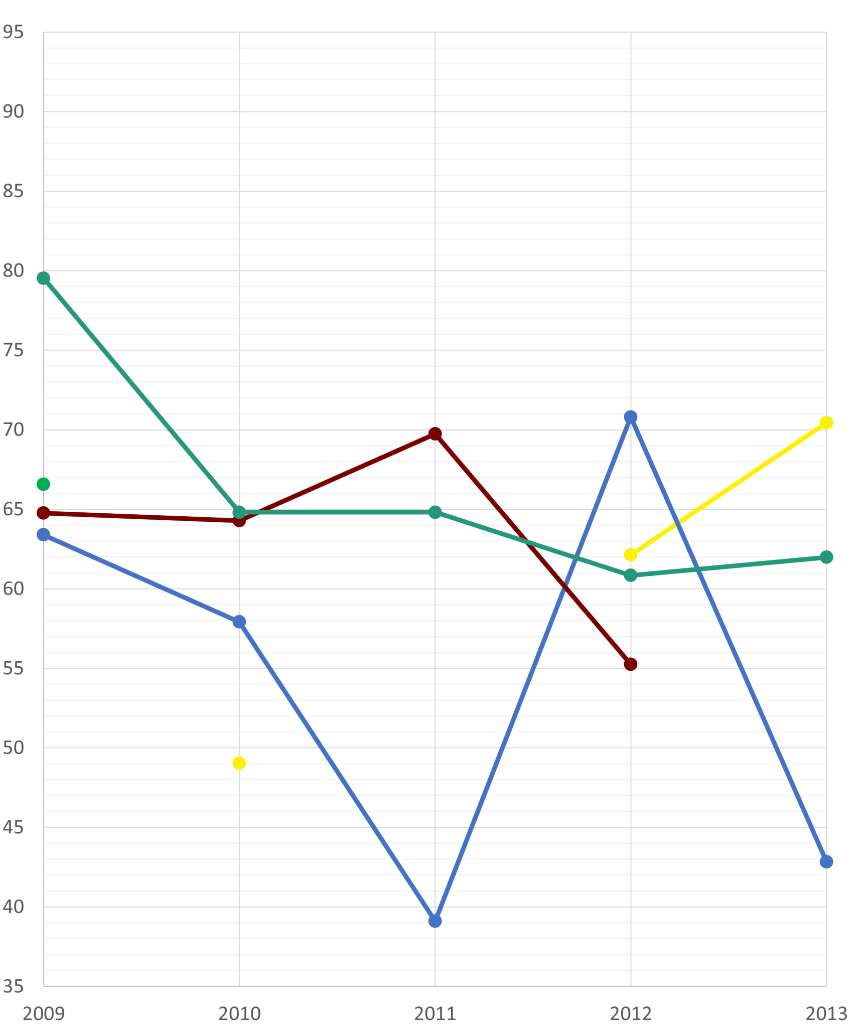 2009-2013 F1 Driver Ratings – F1 Mathematical Model