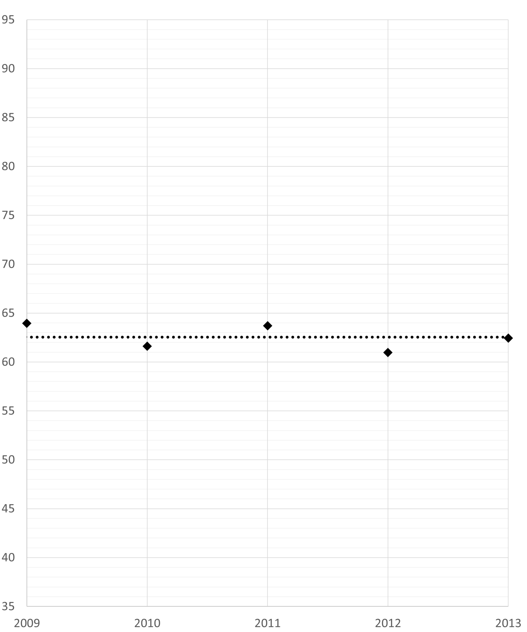 2009-2013 F1 Driver Ratings – F1 Mathematical Model